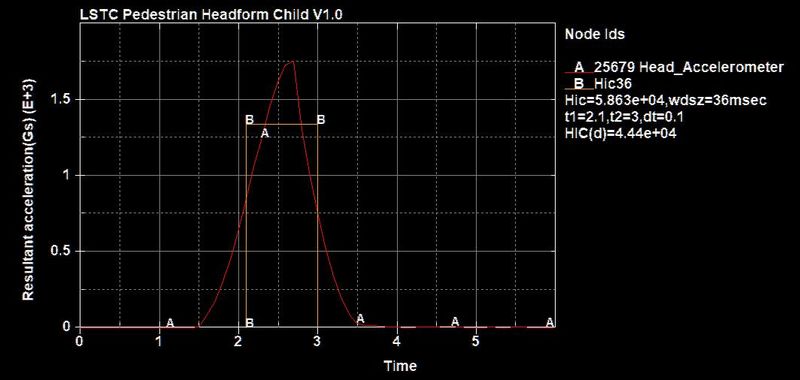 Week-7 Head Impact : Skill-Lync