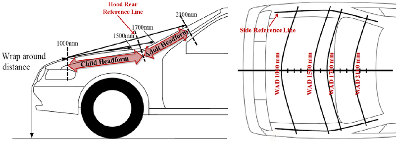 Pedestrian Head Impact Simulation using LS-Dyna : Skill-Lync