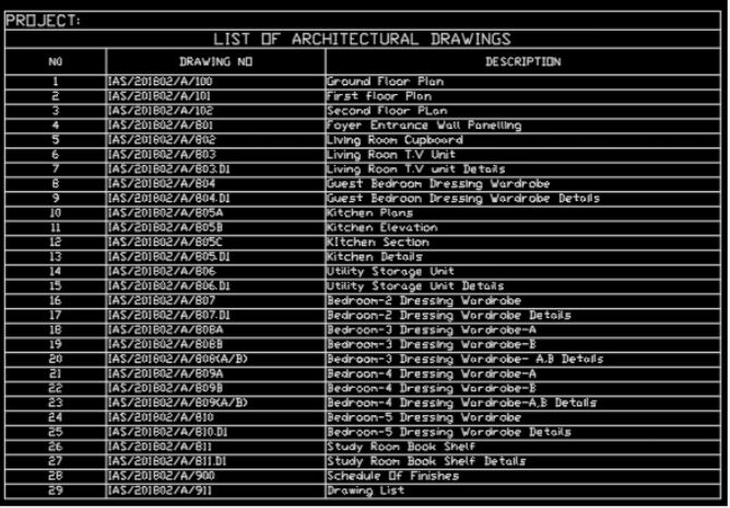 Creation of Column Schedule and Drawing Template using AutoCad : Skill-Lync