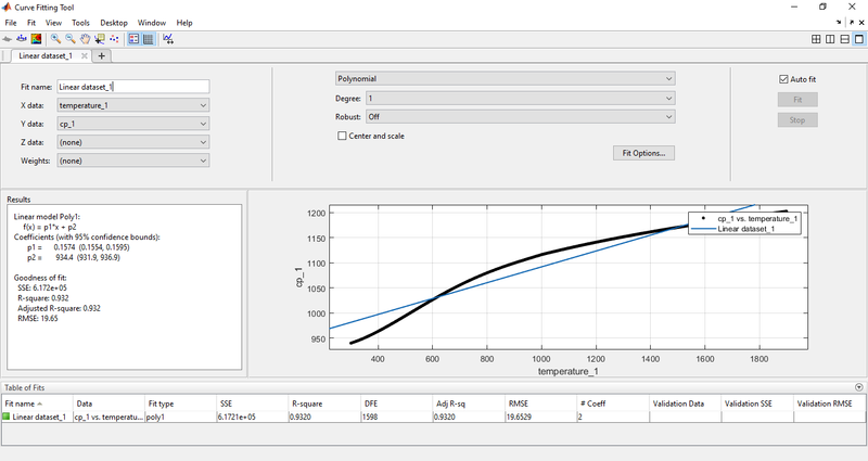 CURVE FITTING USING MATLAB : Skill-Lync