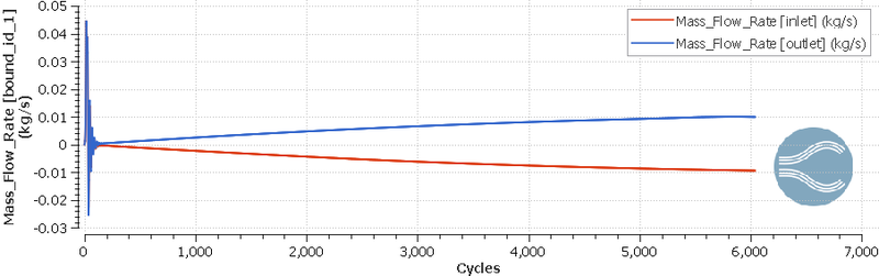 Channel flow simulation using CONVERGE CFD : Skill-Lync