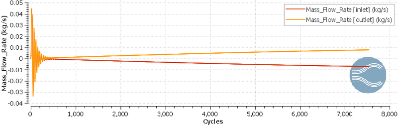 Channel flow simulation using CONVERGE CFD : Skill-Lync