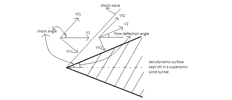 FINAL INDEPENDENT PROJECT : Skill-Lync