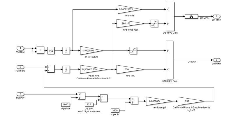 Week-4 Challenge WOT Condition Part-2 : Skill-Lync