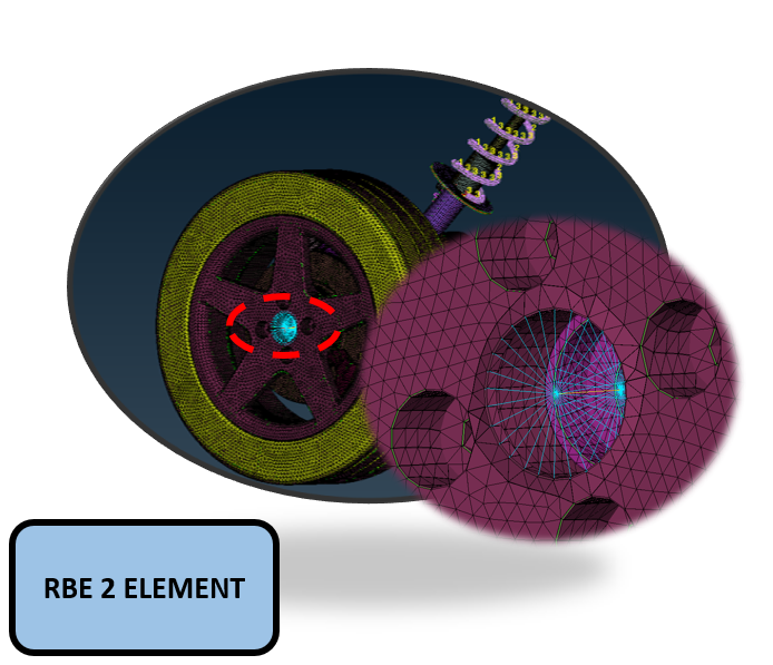 Project - 2 - FE Modelling of a Rear suspension Assembly : Skill-Lync