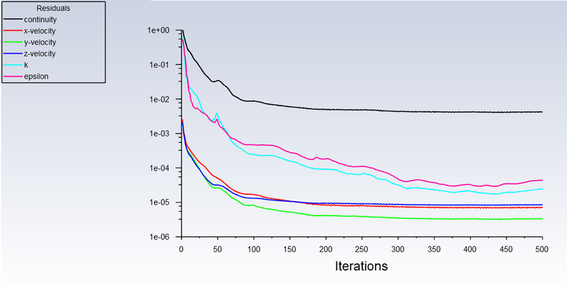 Week 3 - External flow simulation over an Ahmed body. : Skill-Lync