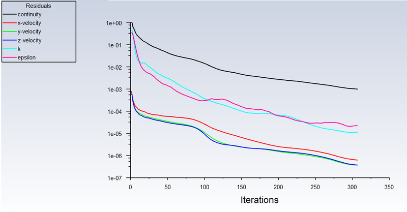 Week 3 - External flow simulation over an Ahmed body. : Skill-Lync