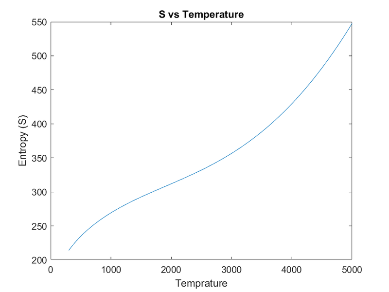 Project 1 _Parsing NASA thermodynamic data using MATLAB : Skill-Lync