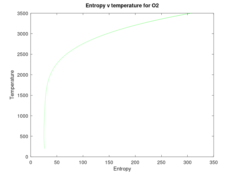 Project 1 - Parsing NASA thermodynamic data : Skill-Lync