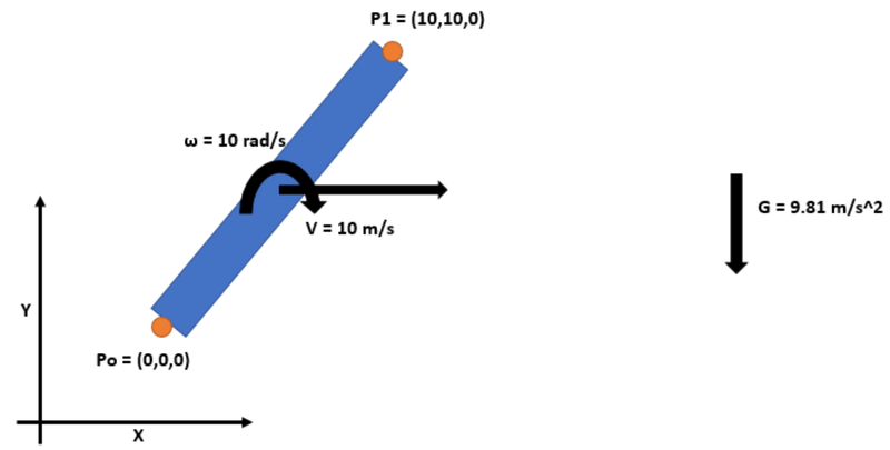 Projectile Motion of a Cylinder using HYPERWORKS : Skill-Lync