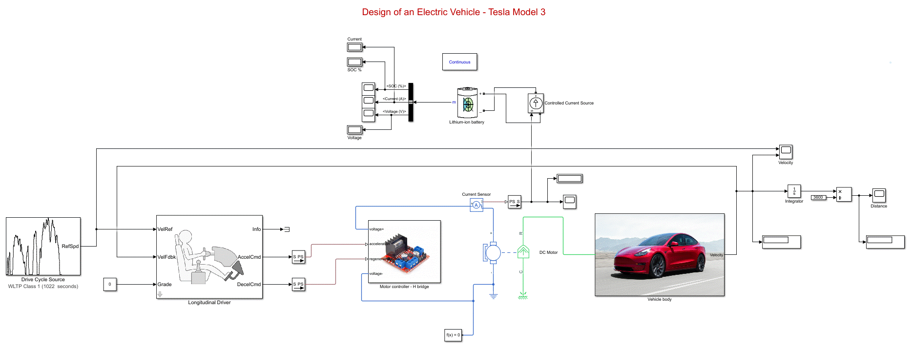 Design of an Electric Vehicle - Tesla Model 3 : Skill-Lync