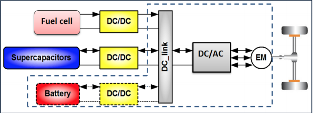 Week-6 Challenge: EV Drivetrain : Skill-Lync