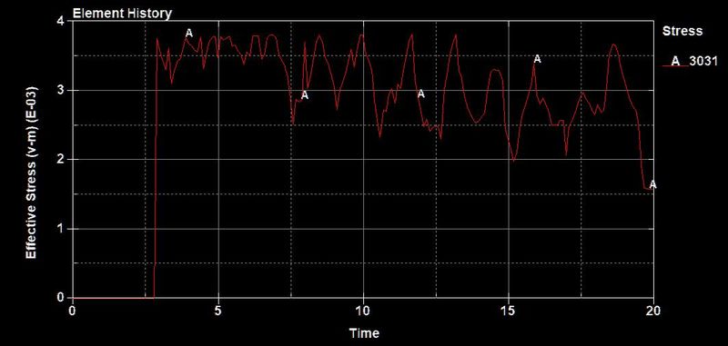 Week-7 Head Impact : Skill-Lync