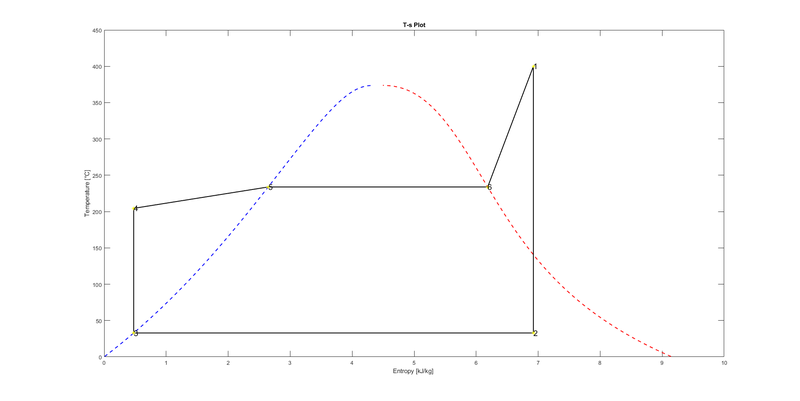 Project 2 - Rankine cycle Simulator : Skill-Lync