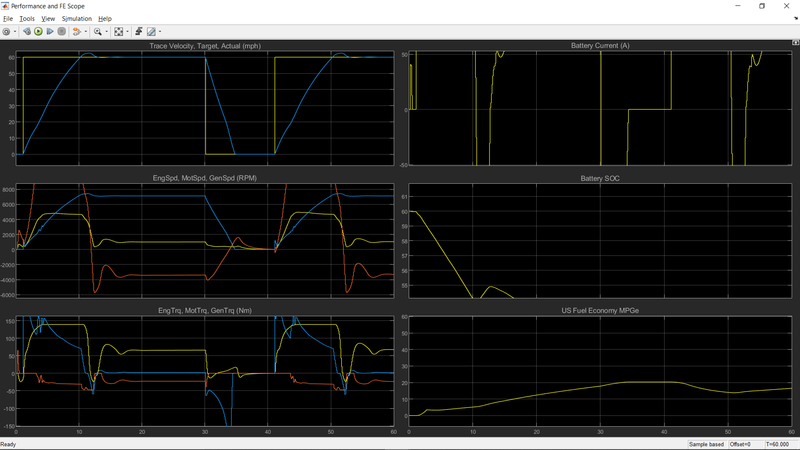 WOT Condition HEV and EV : Skill-Lync