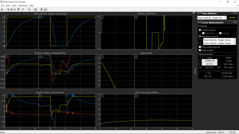 WOT Condition HEV and EV : Skill-Lync
