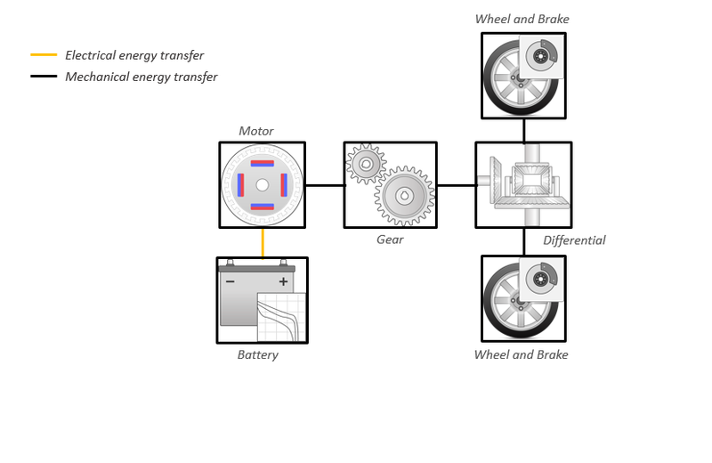WOT Condition HEV and EV : Skill-Lync