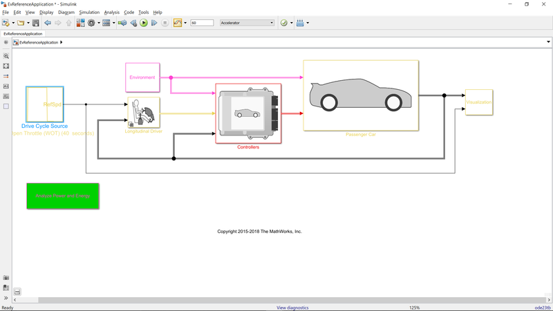 WOT Condition HEV and EV : Skill-Lync