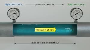 Week 11 - Simulation of Flow through a pipe in OpenFoam : Skill-Lync