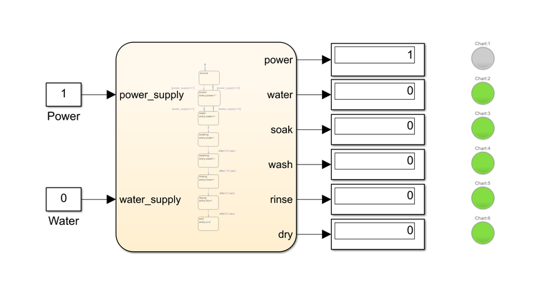 Control logic of washing machine and gear shift using Simulink ...