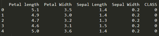 Exploratory Data Analysis on Iris data set : Skill-Lync