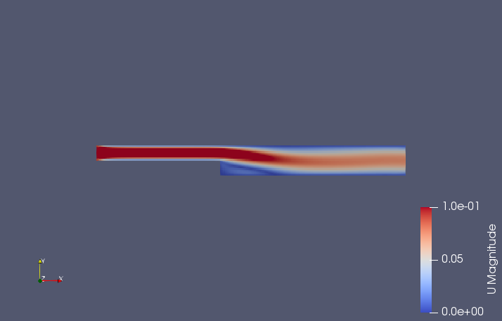 Simulation of a Backward Facing Step in OpenFOAM : Skill-Lync