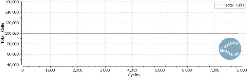 Week 1: Channel flow simulation using CONVERGE CFD : Skill-Lync