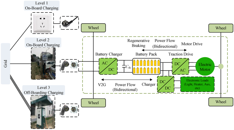 Week-6 Challenge: EV Drivetrain : Skill-Lync
