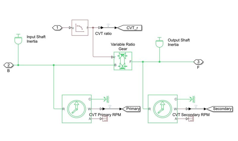 Project : Skill-Lync