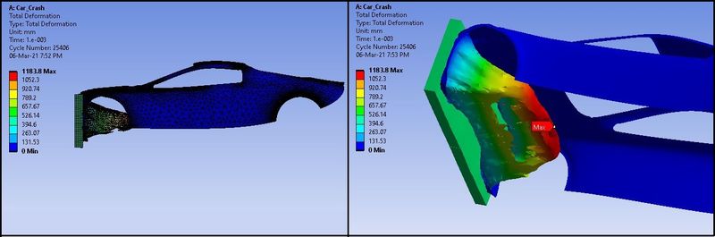 Week 11 Car Crash simulation : Skill-Lync