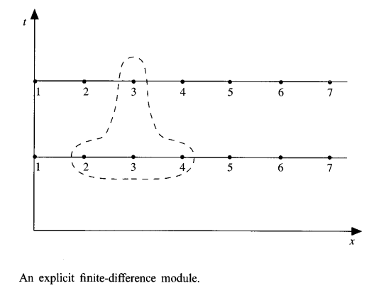 Week 5.1 - Mid term project - Solving the steady and unsteady 2D heat conduction problem : Skill ...