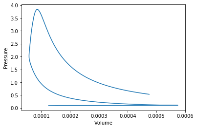 Data analysis For Engine using Python : Skill-Lync