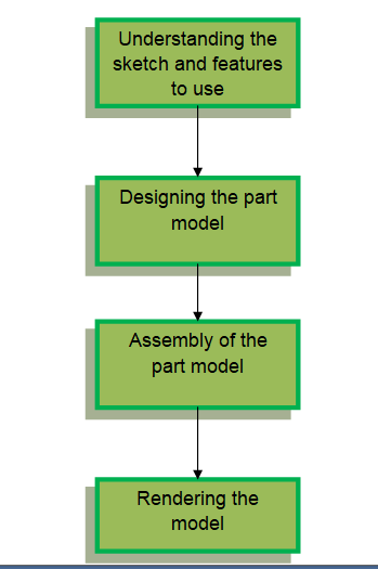Photo Realistic Rendering : Skill-Lync