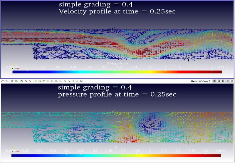 Week 8 - Simulation of a backward facing step in OpenFOAM : Skill-Lync