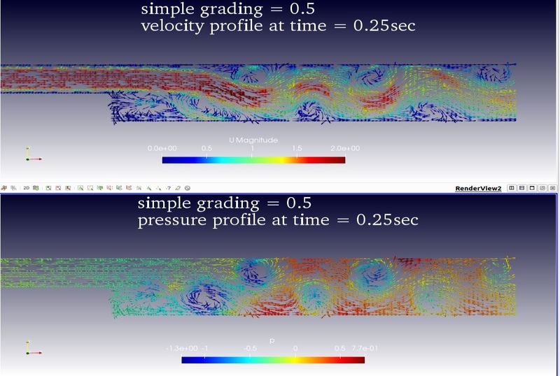 Week 8 - Simulation of a backward facing step in OpenFOAM : Skill-Lync