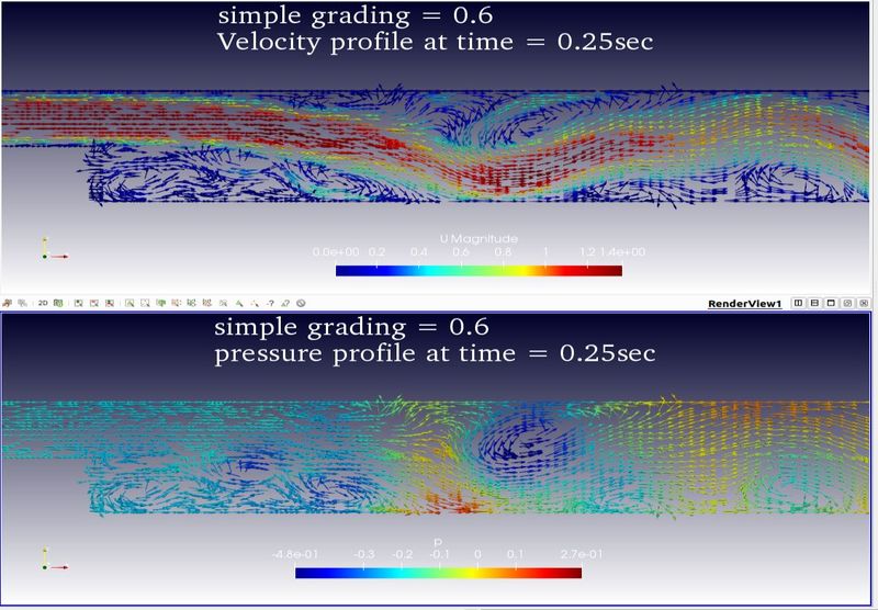 Week 8 Simulation Of A Backward Facing Step In Openfoam Skill Lync