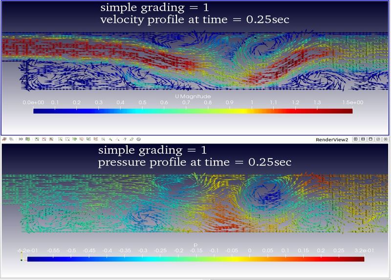 Week 8 Simulation Of A Backward Facing Step In Openfoam Skill Lync
