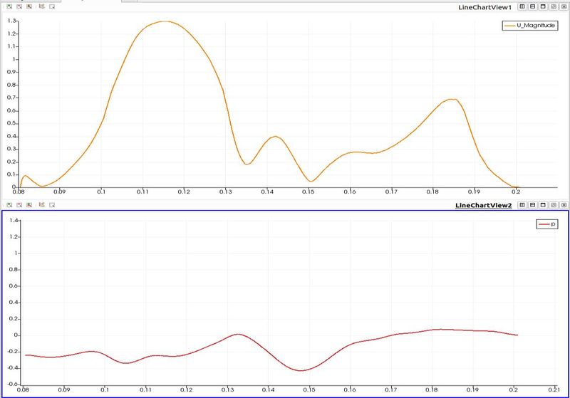 Week 8 Simulation Of A Backward Facing Step In Openfoam Skill Lync