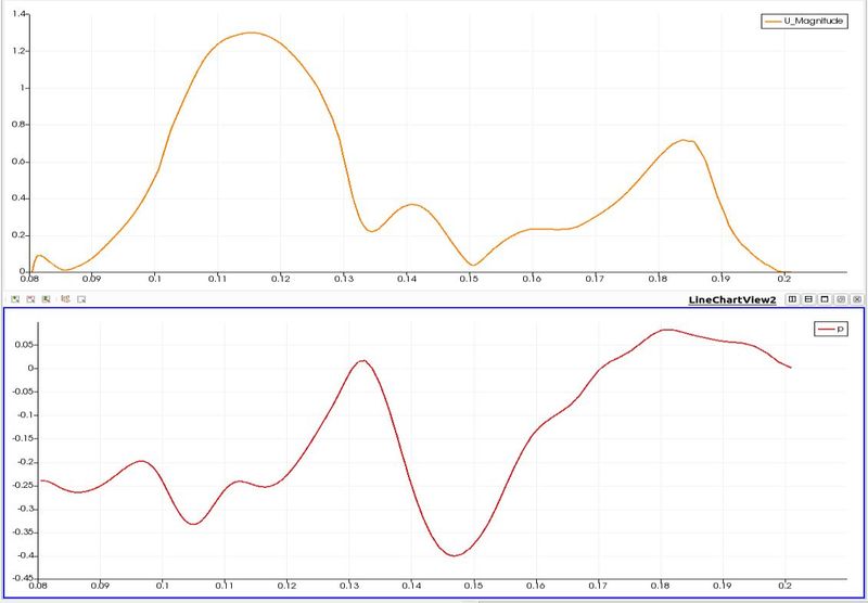 Week 8 Simulation Of A Backward Facing Step In Openfoam Skill Lync