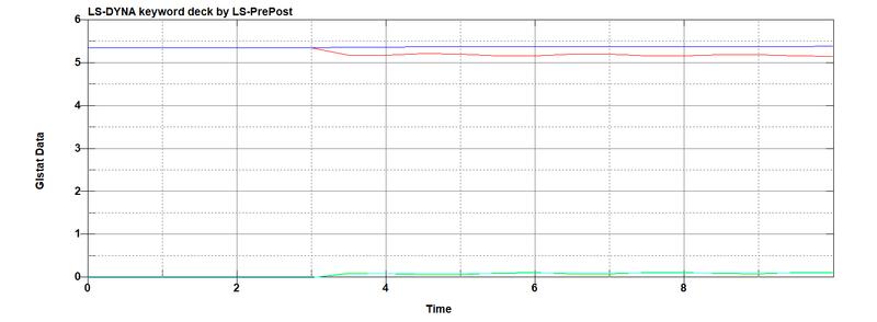 Week - 3 Drop test Challenge : Skill-Lync