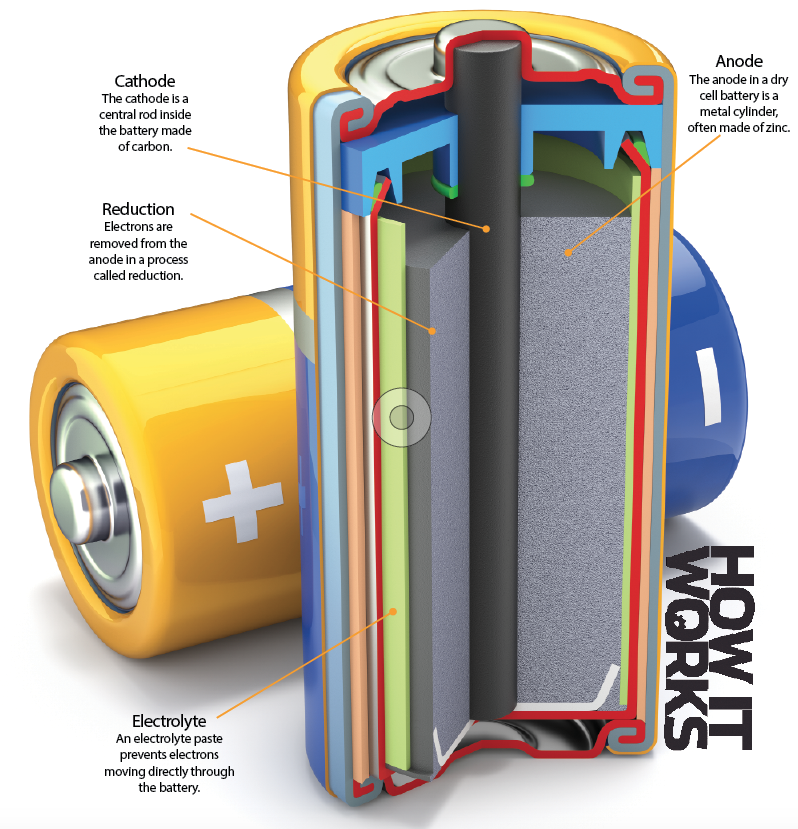 Mechanical design of battery pack : Skill-Lync