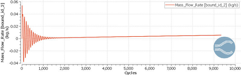 Week 1: Channel flow simulation using CONVERGE CFD : Skill-Lync