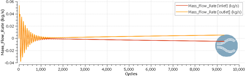 Channel flow simulation using CONVERGE CFD : Skill-Lync