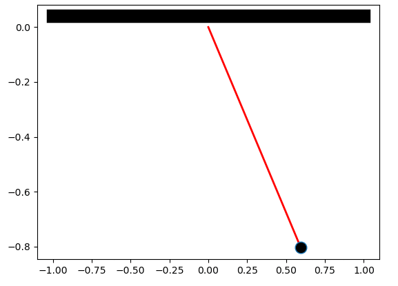 Week 3 - Solving second order ODEs : Skill-Lync
