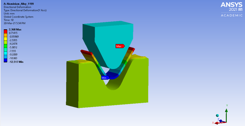 Sheet metal Bending using Ansys Workbench : Skill-Lync