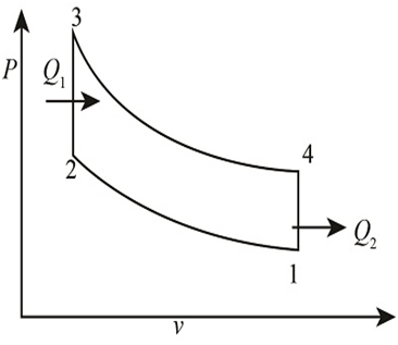 Simulation of Air-Standard Otto Cycle using MATLAB . : Skill-Lync