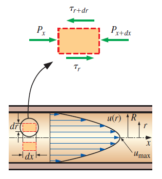 Simulation of Flow through a pipe in OpenFoam : Skill-Lync