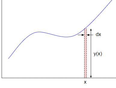 ETL and data analysis using Python : Skill-Lync