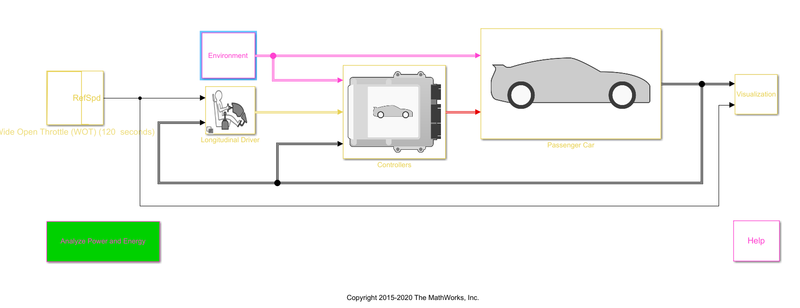 Study about powertrain blockset. : Skill-Lync
