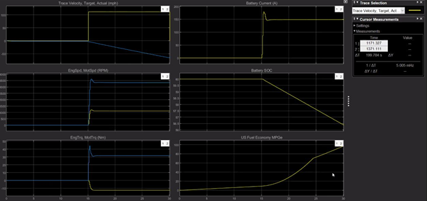 Week-4 Challenge WOT Condition Part-2 : Skill-Lync